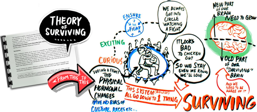 Effective-Tool-to-Teach-Complex-Ideas-1 - Tak-Tik Visual Solutions