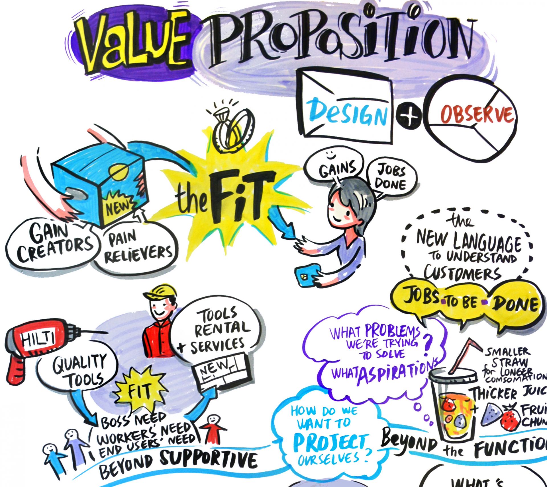 TAK-TIK Visual Solutions graphic recording for Strategyzer Masterclass ...
