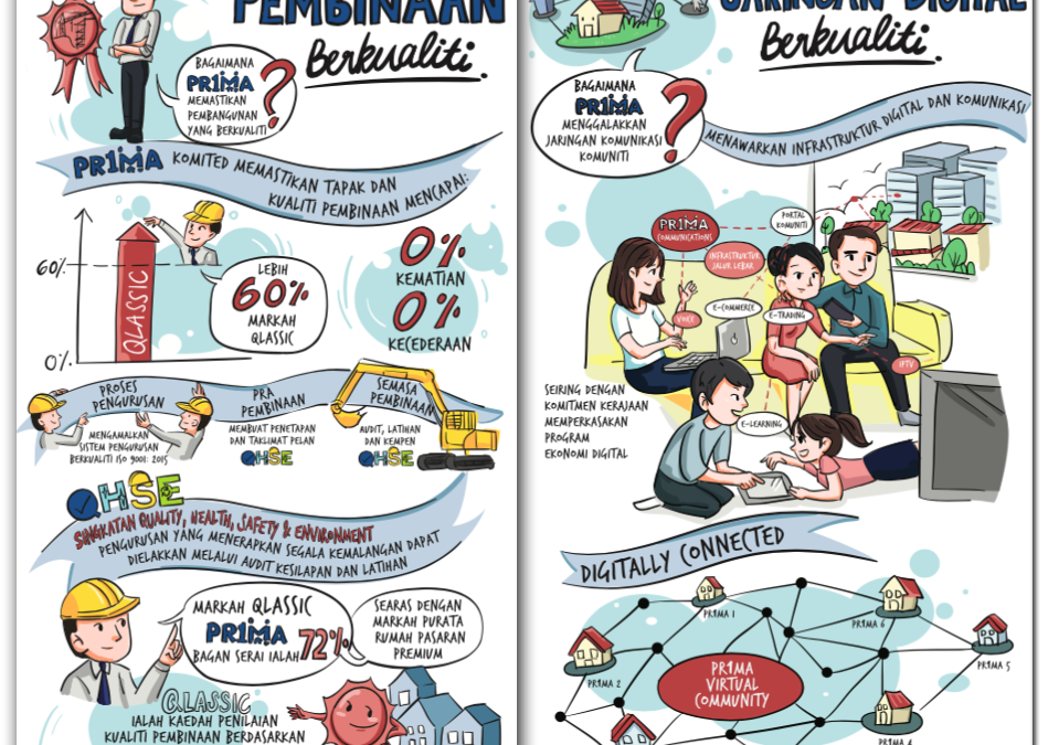 Strategic Visualisation Archives - Page 2 of 2 - Tak-Tik Visual Solutions