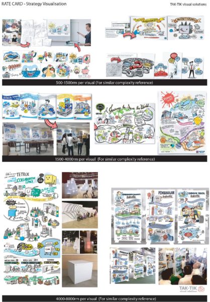 TAK-TIK strategy visualisation_rate - Tak-Tik Visual Solutions